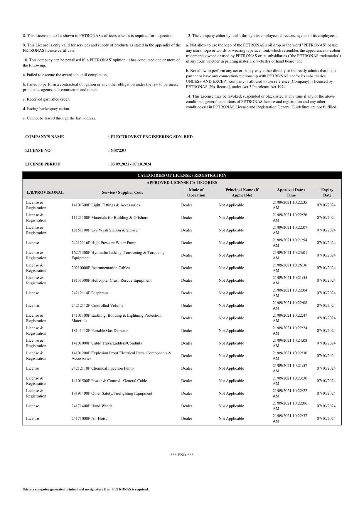 PETRONAS SWEC CODE - Electrovest Engineering